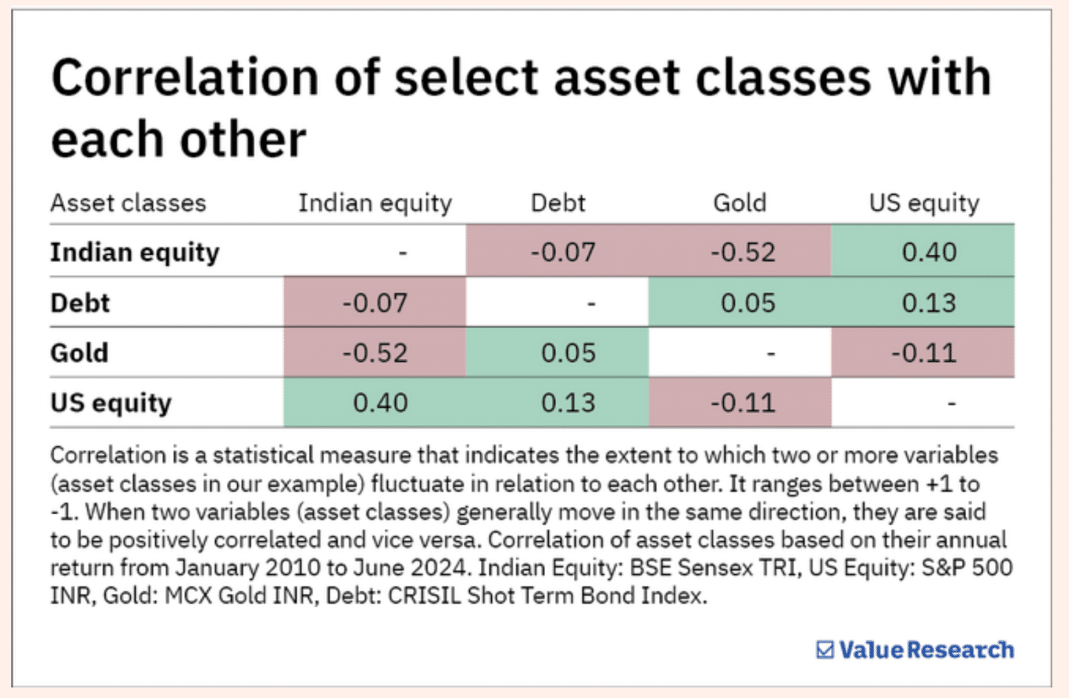 Surprising Dynamics of Asset Correlation in Portfolio Design ...